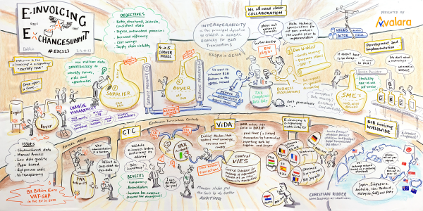 E-Invoicing Exchange Summit: Graphic Recording - The Big Picture of E ...